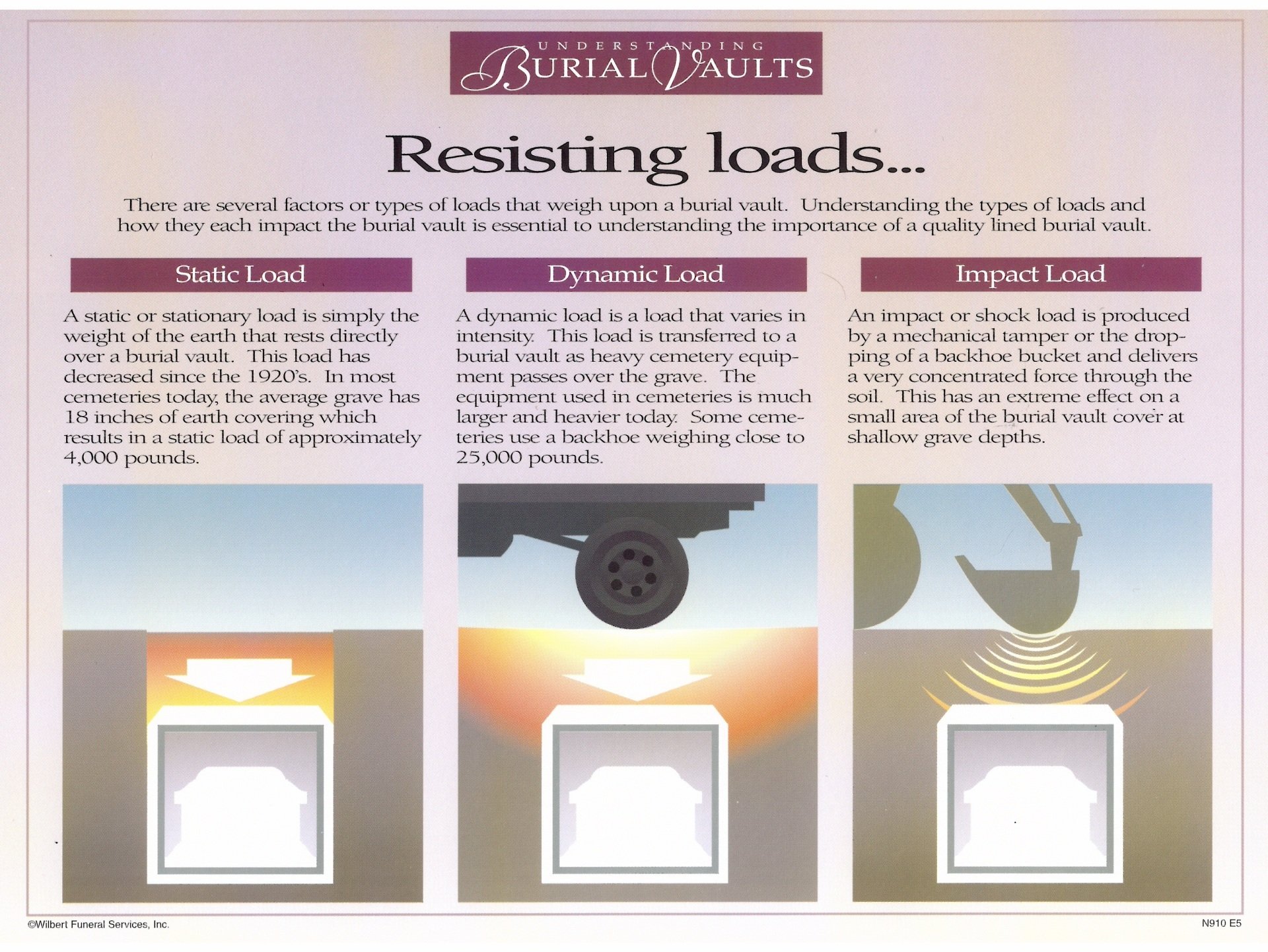 What is an Outer Burial Container