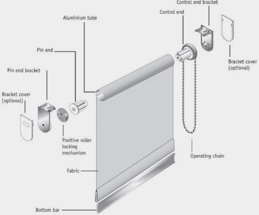 Custom Shades & Window Treatments | Signature Shades