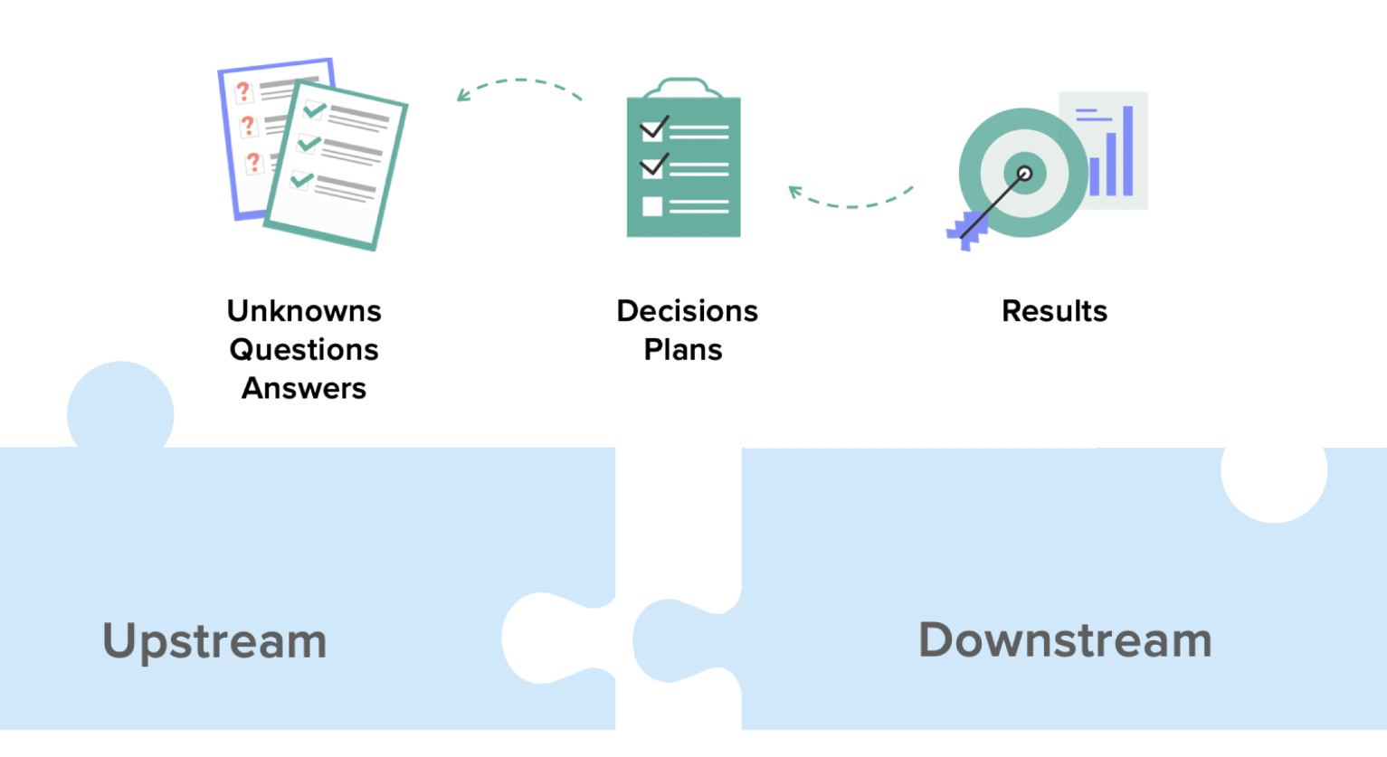 Decision Sprint - The Problem