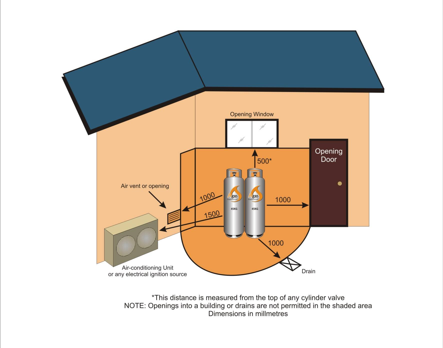 House gas installation made easy | Agas National
