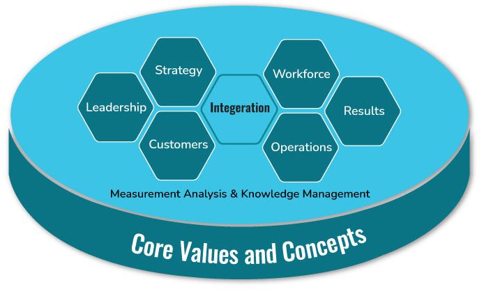 How to Win Business Awards (and Why You Should Enter)