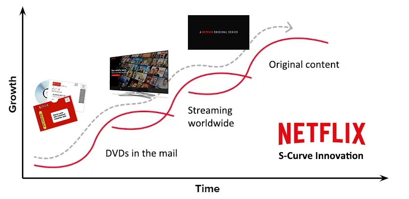How to Break Out of a Sales Slump: Getting from Stuck to Success