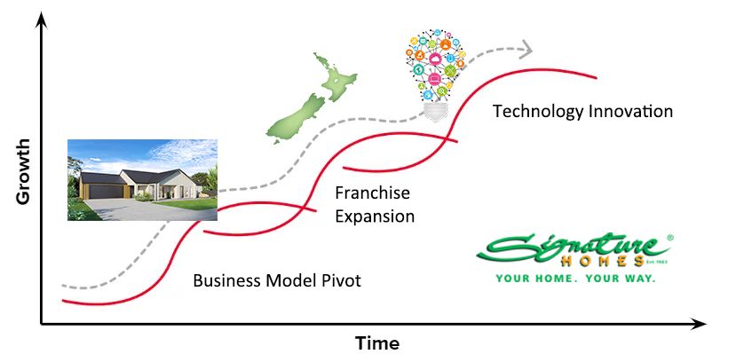 How to Break Out of a Sales Slump: Getting from Stuck to Success