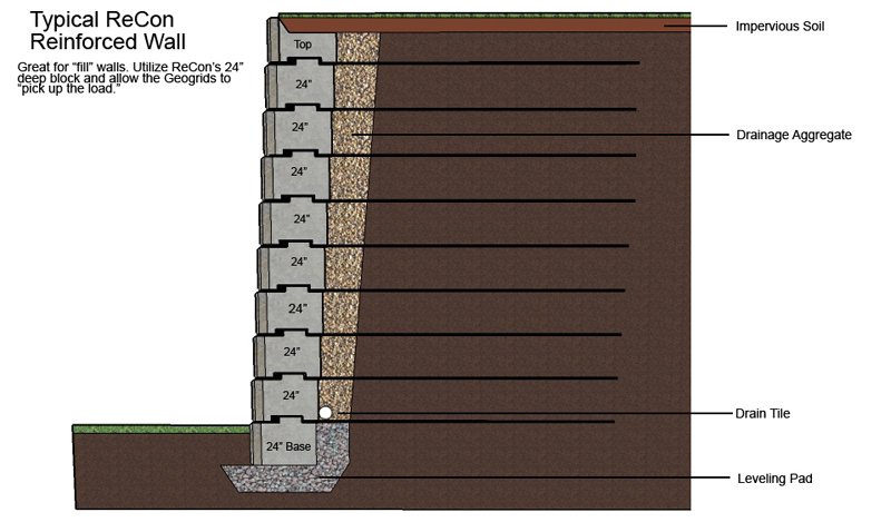 Retaining Wall Services in Columbia, Missouri | Precision Precast