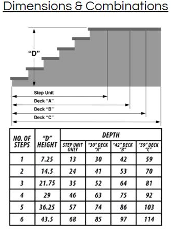 Concrete Steps | Cedar Rapids, Fort Dodge, Marion & Des Moines Iowa Metro