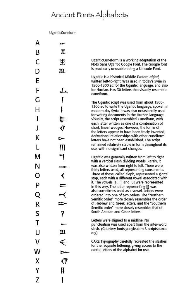 Ancient Alphabets