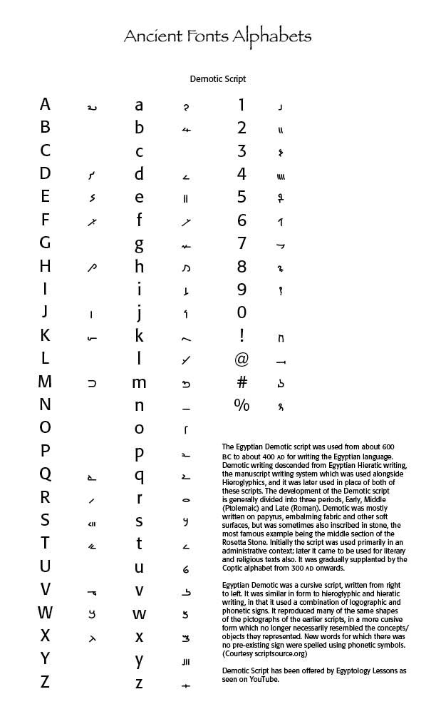 Ancient Alphabets
