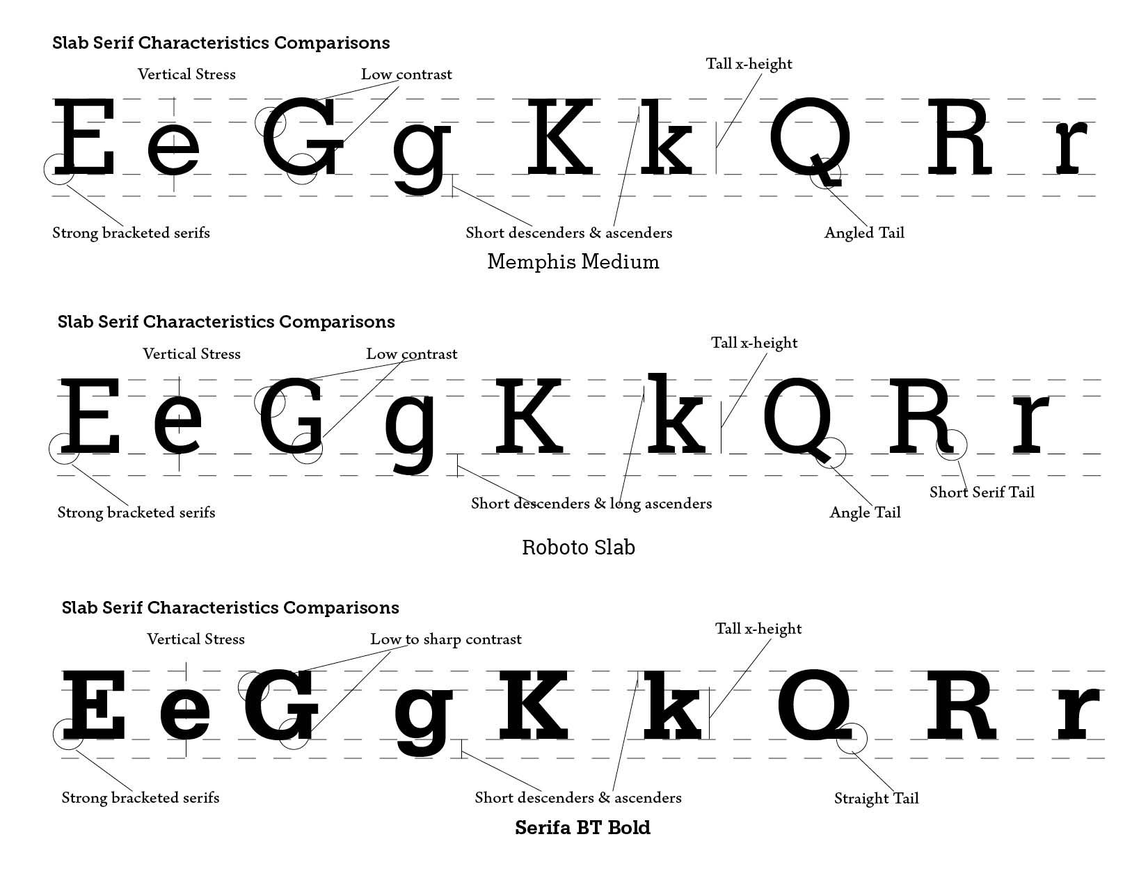 Slab Serif Font History