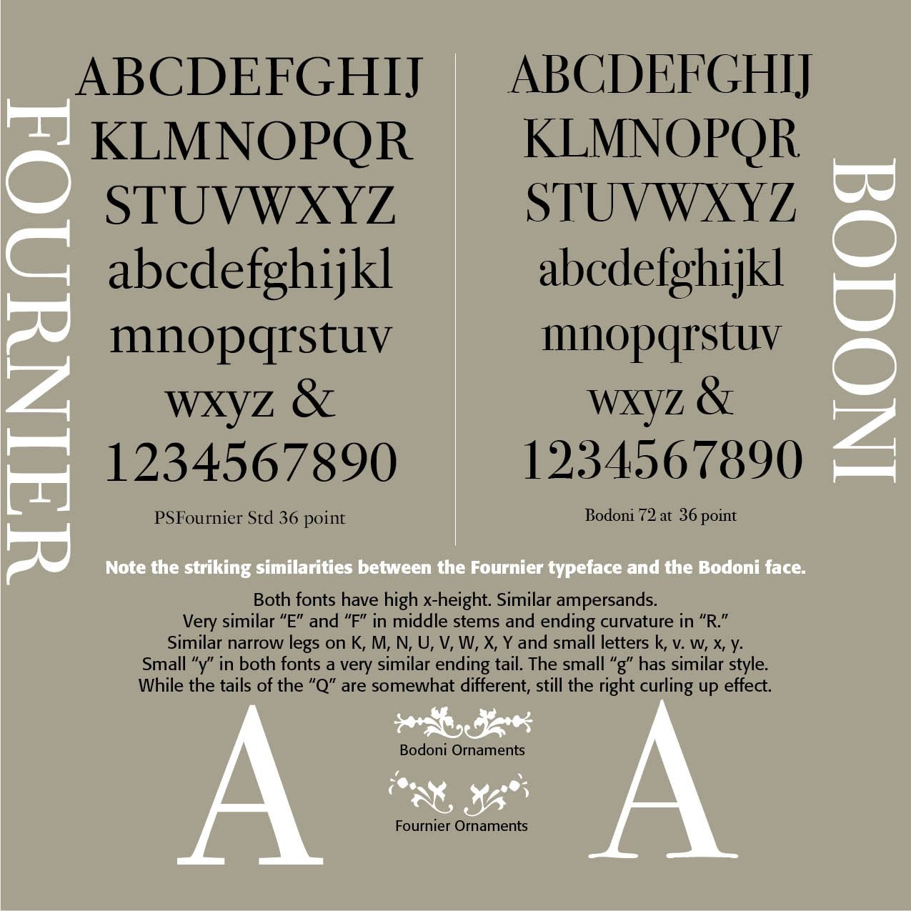 Pierre-Simon Fournier