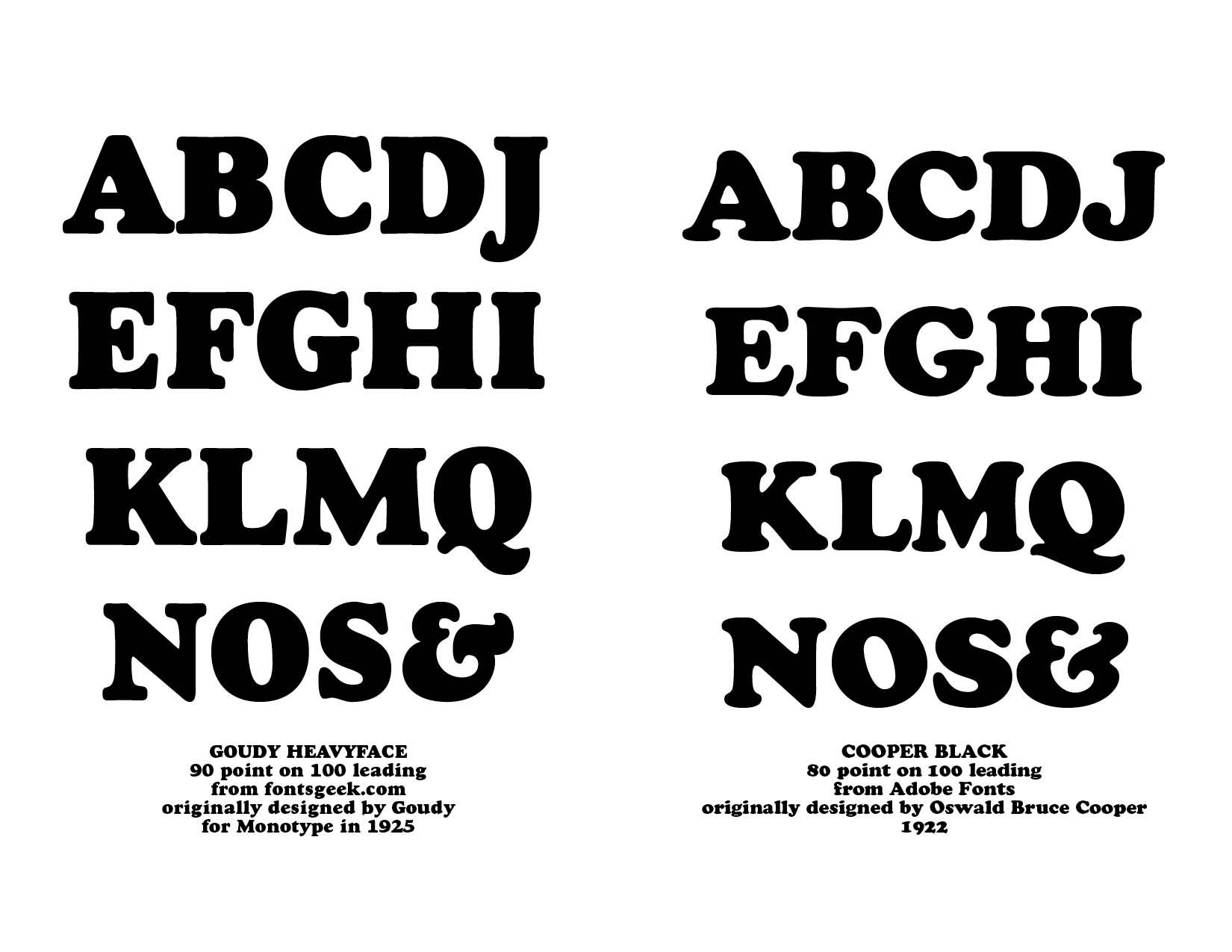 Font Master: Frederick W. Goudy