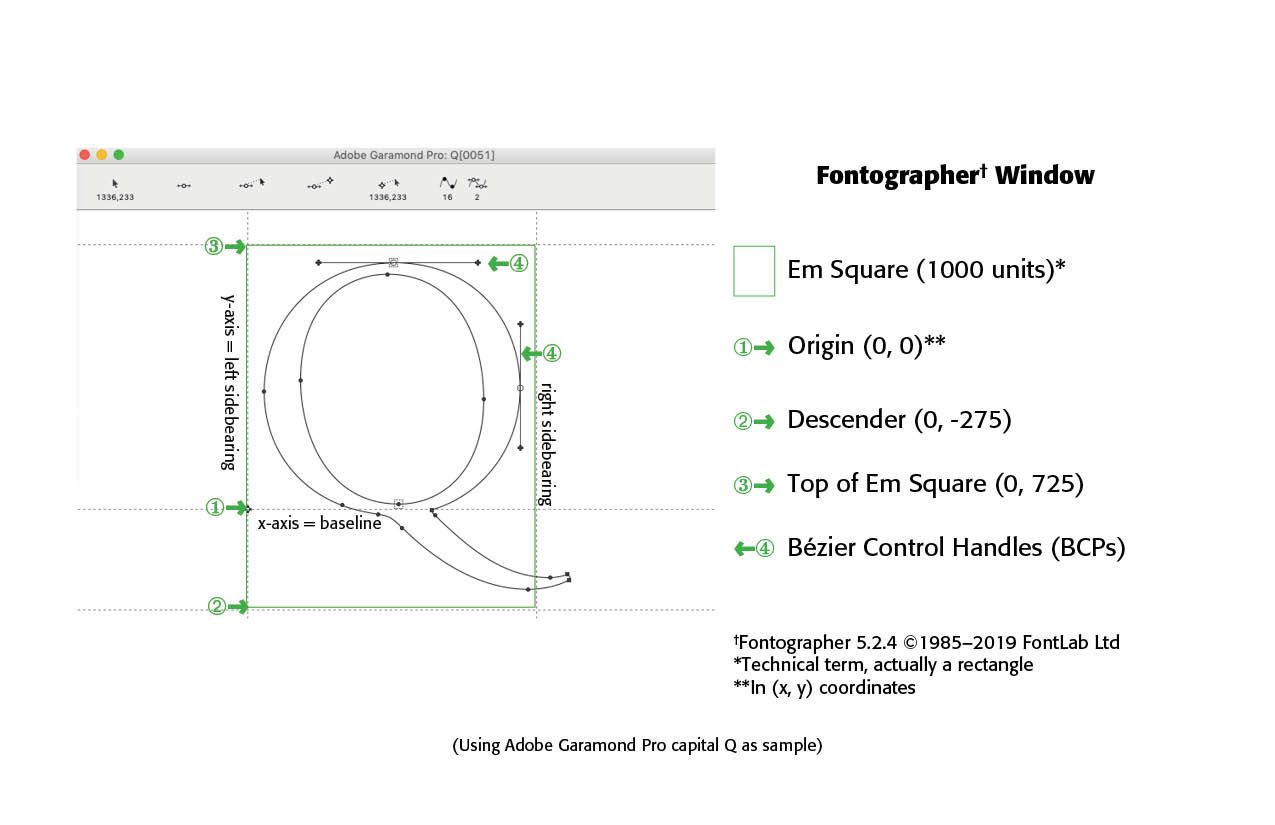 Making A Pictogram Font
