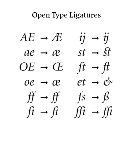 Using Open Type Fonts