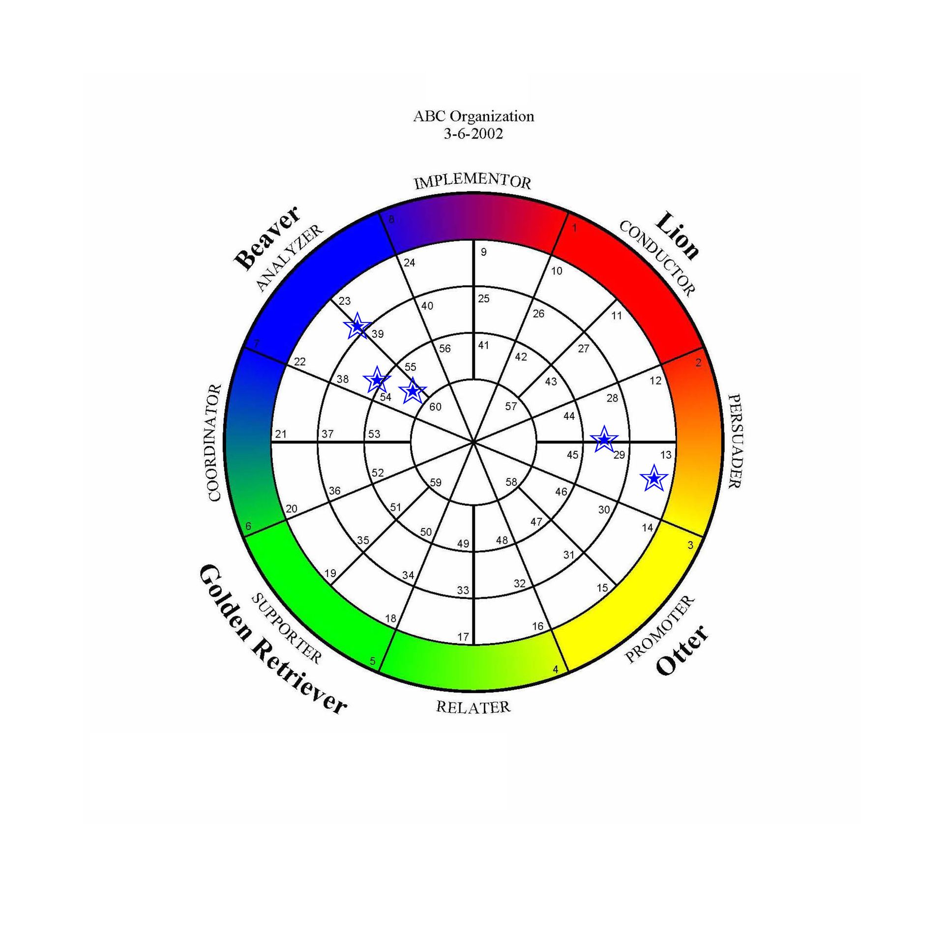 Making The Right Chart