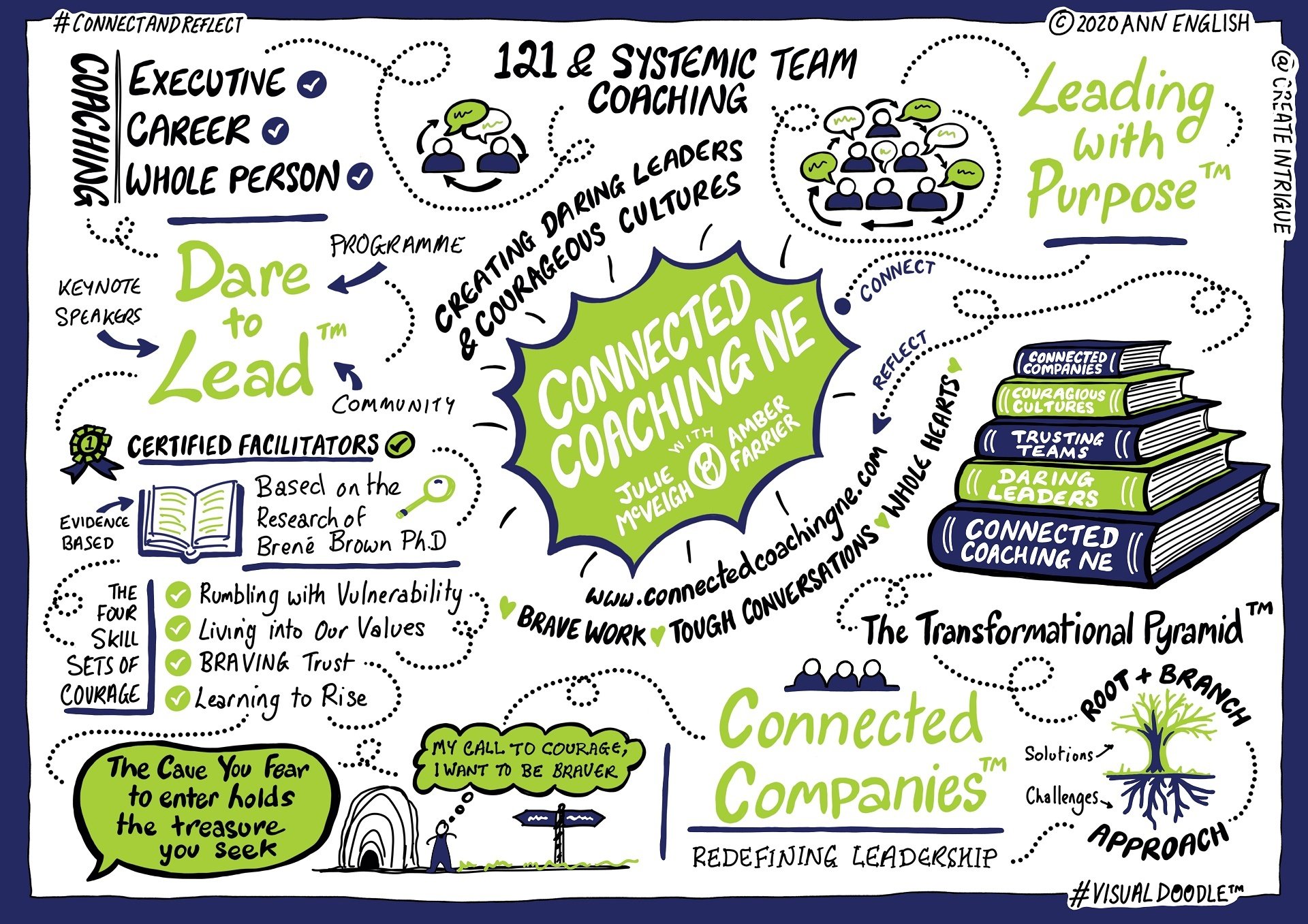 Dare To Lead™ Certified Facilitators | Connected Coaching