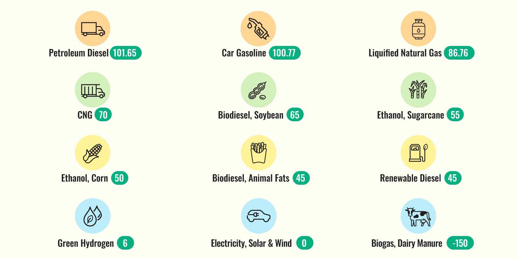 Clean Fuels Reduce New Jersey’s Largest Source Of Air Pollution