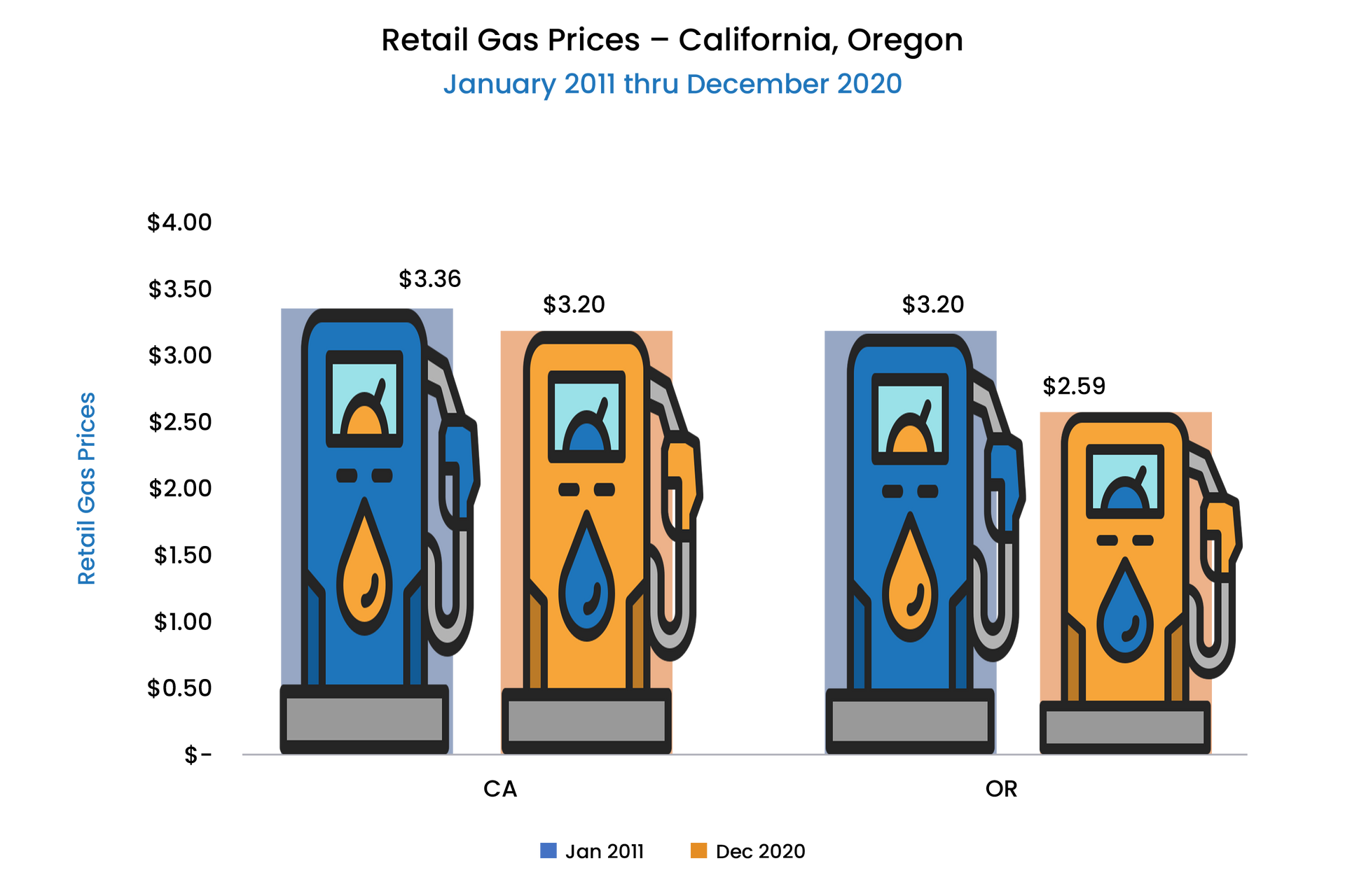 States With Clean Fuel Reduce Pollution/Stabilize Gas Prices