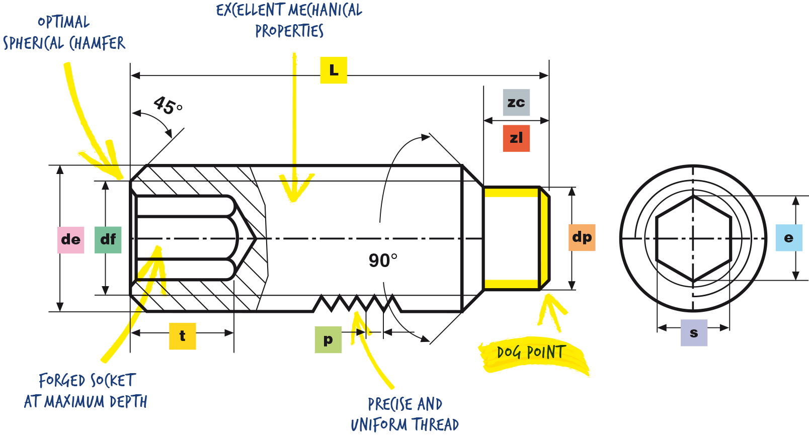Standard points | Zola Predosa, BO | Arser