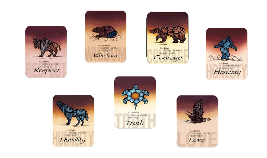 Seven Teachings - Manitoba First Nations Police Service