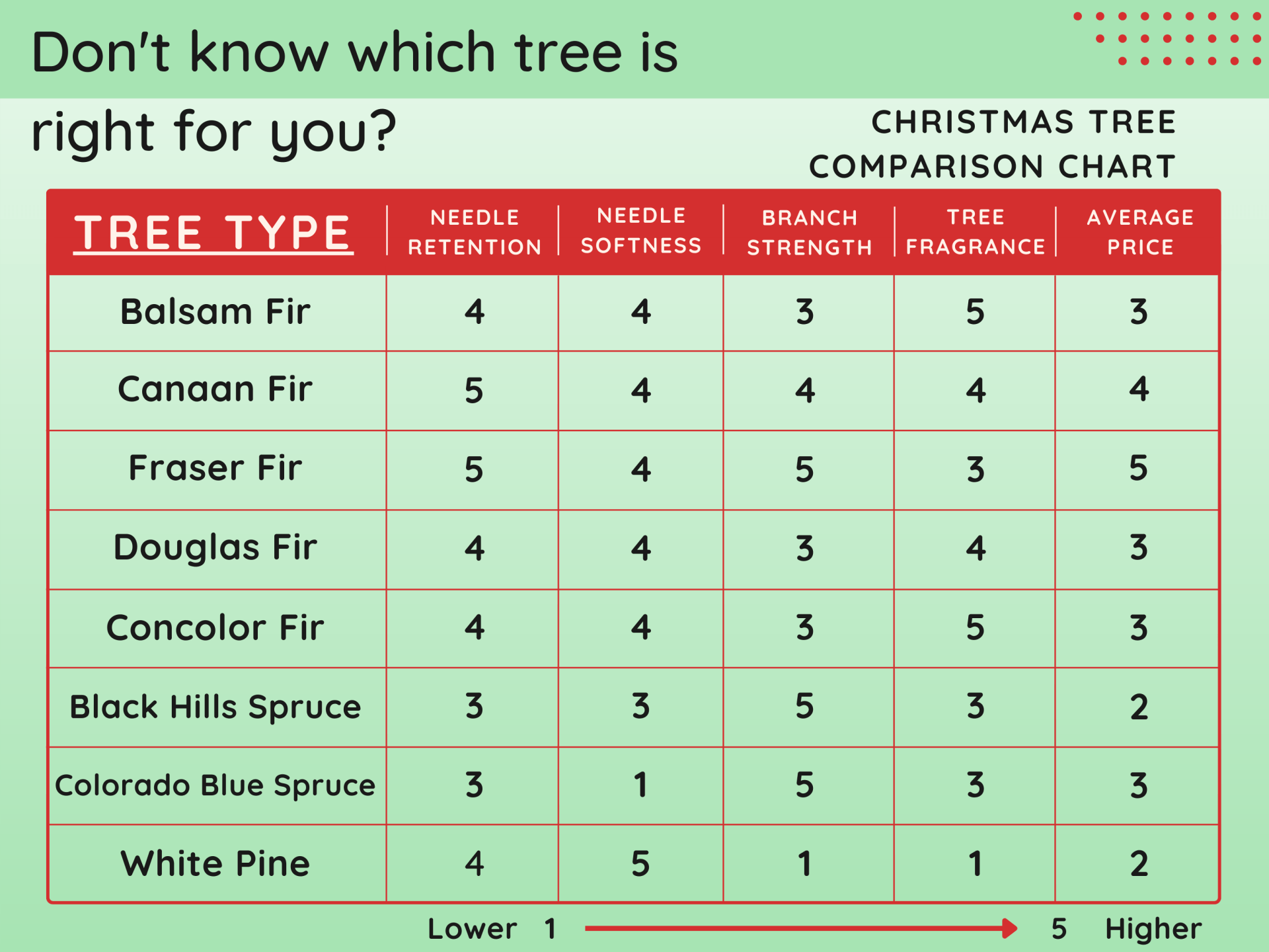 Kroll's Fall Harvest Farm - Waukegan, IL