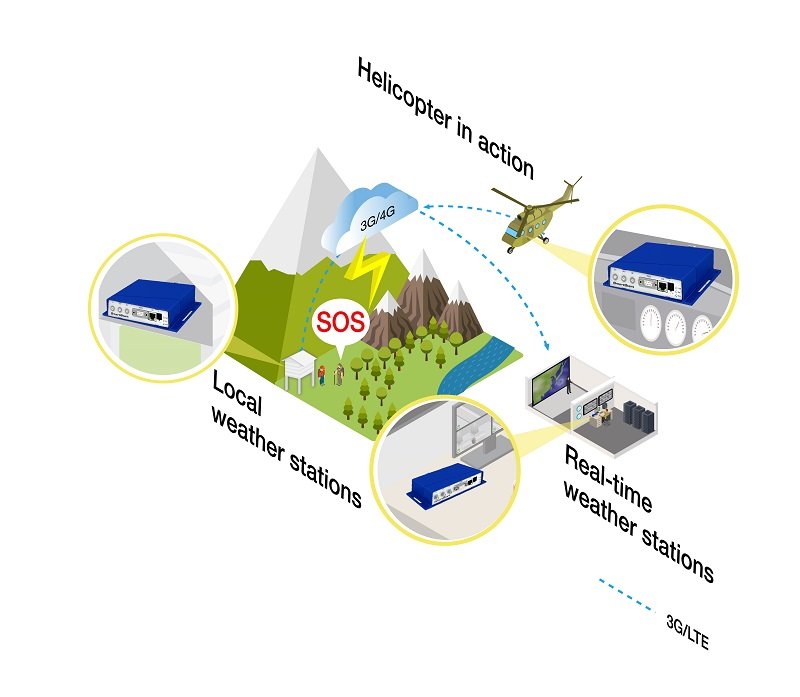 Ethernet Network Communication Solution for Outdoor Workplace