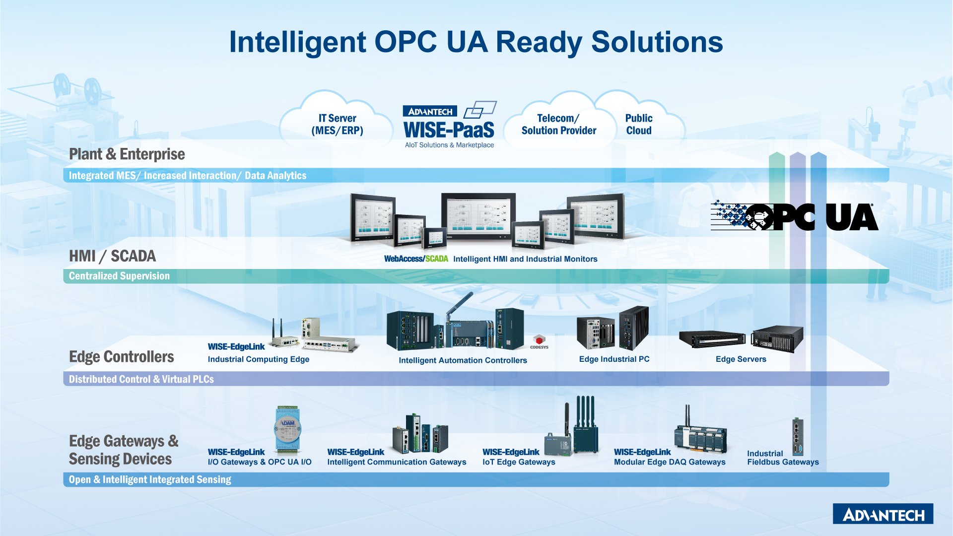 What is OPC UA- Quick Guide & FAQ