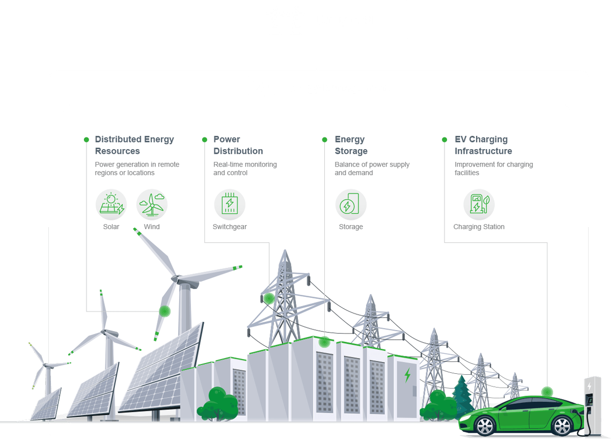 Distributed Energy Resources Management
