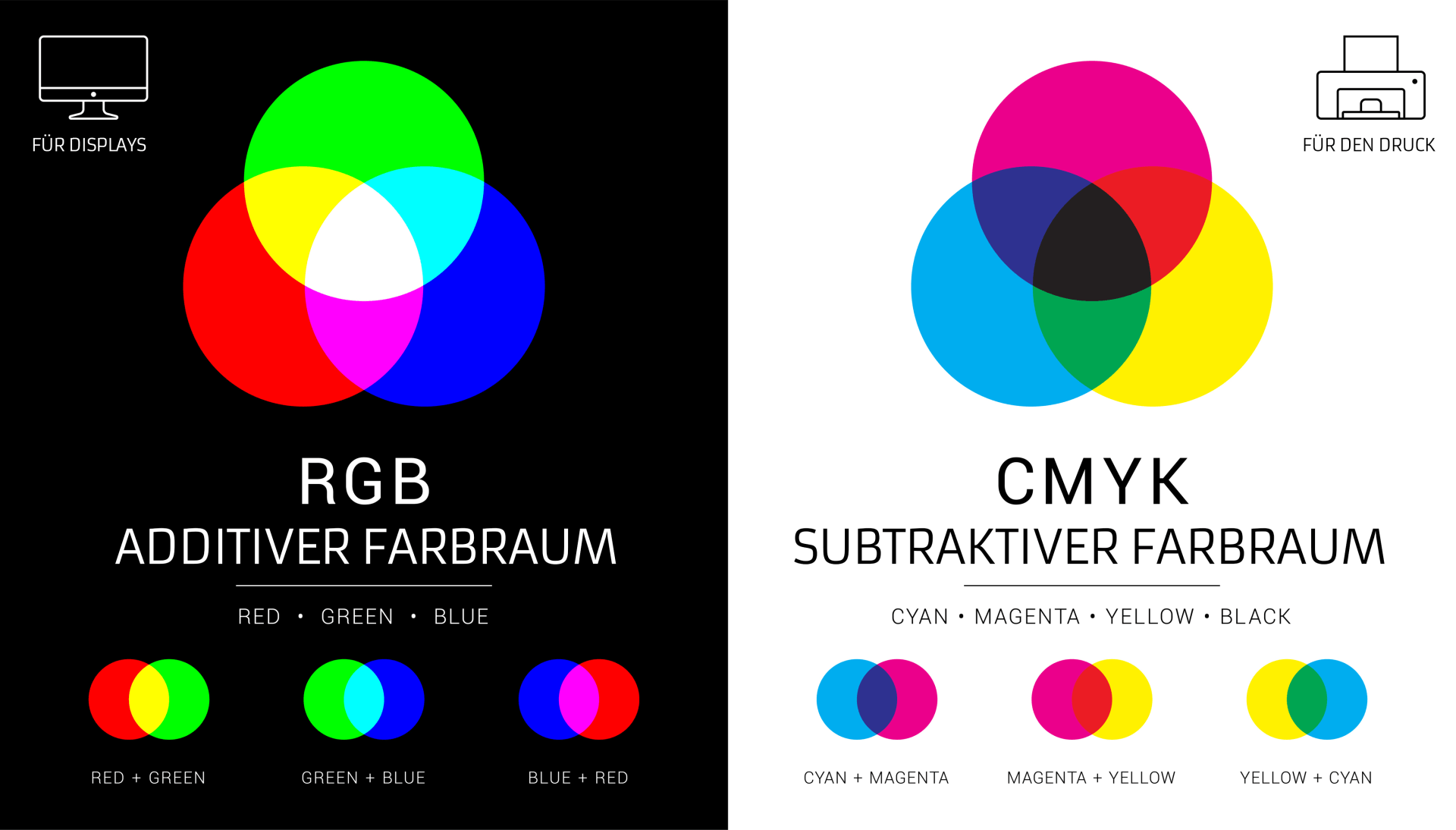 Was ist der Unterschied zwischen RGB und CMYK?