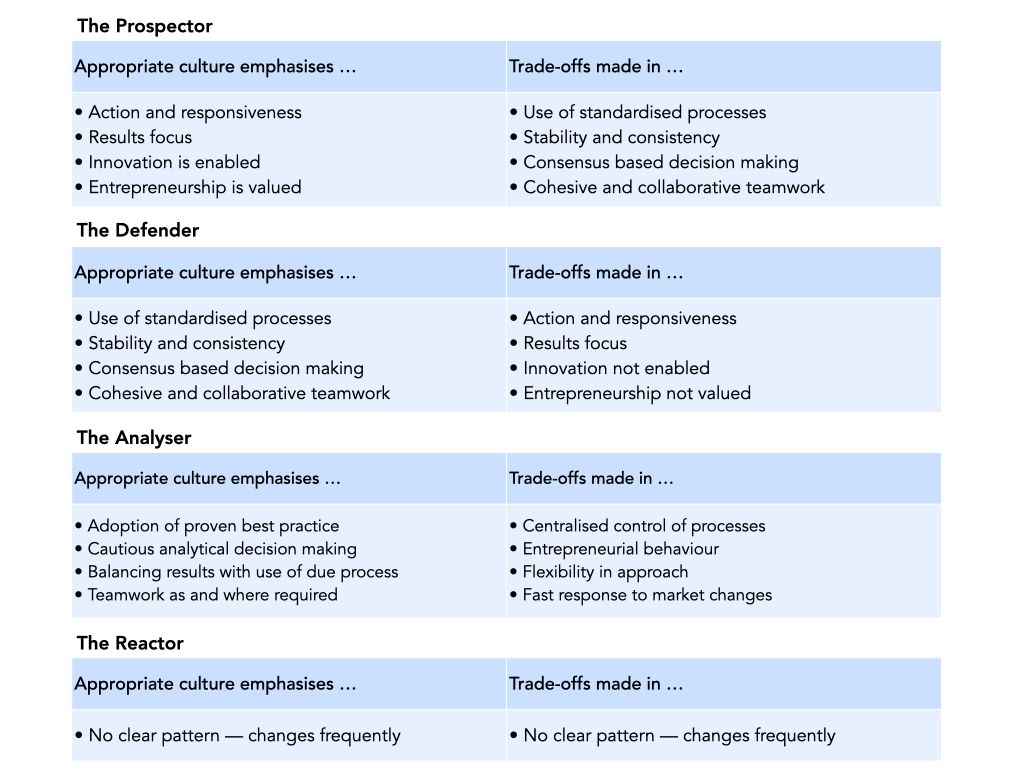 Part 3: Accelerate Performance - Develop The Appropriate Culture