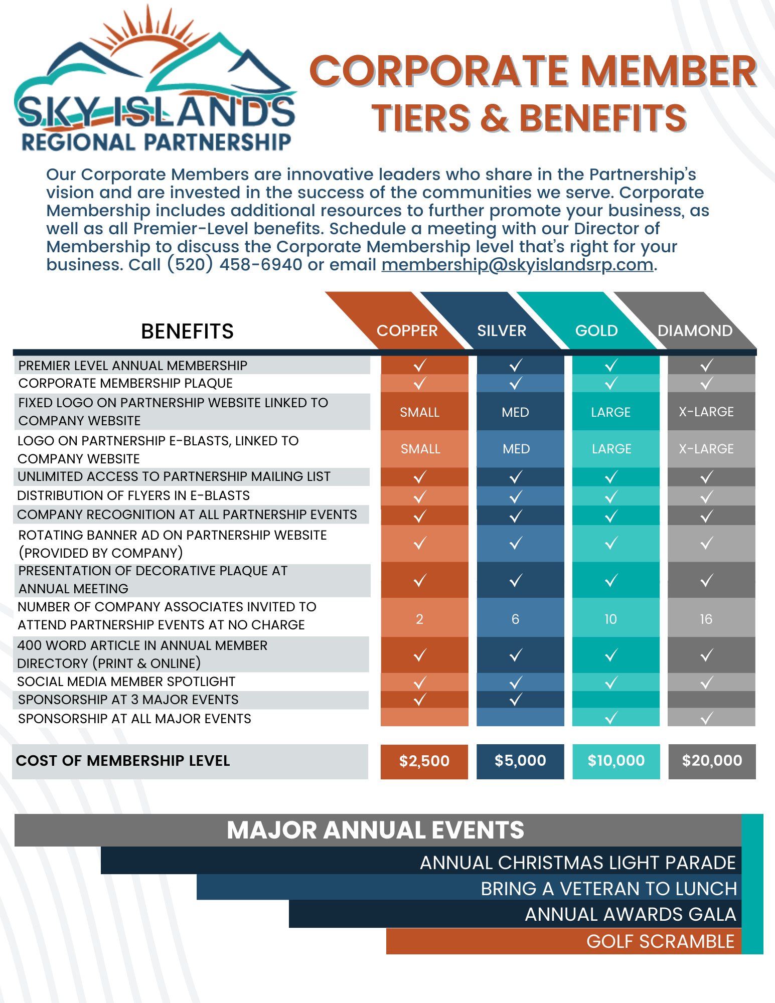 Become a Member | Sky Islands Regional Partnership