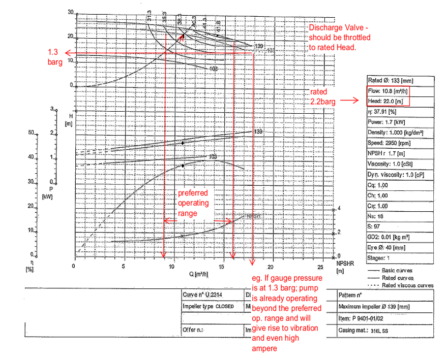 High Vibration on Pump- Emmecom Asia Pacific