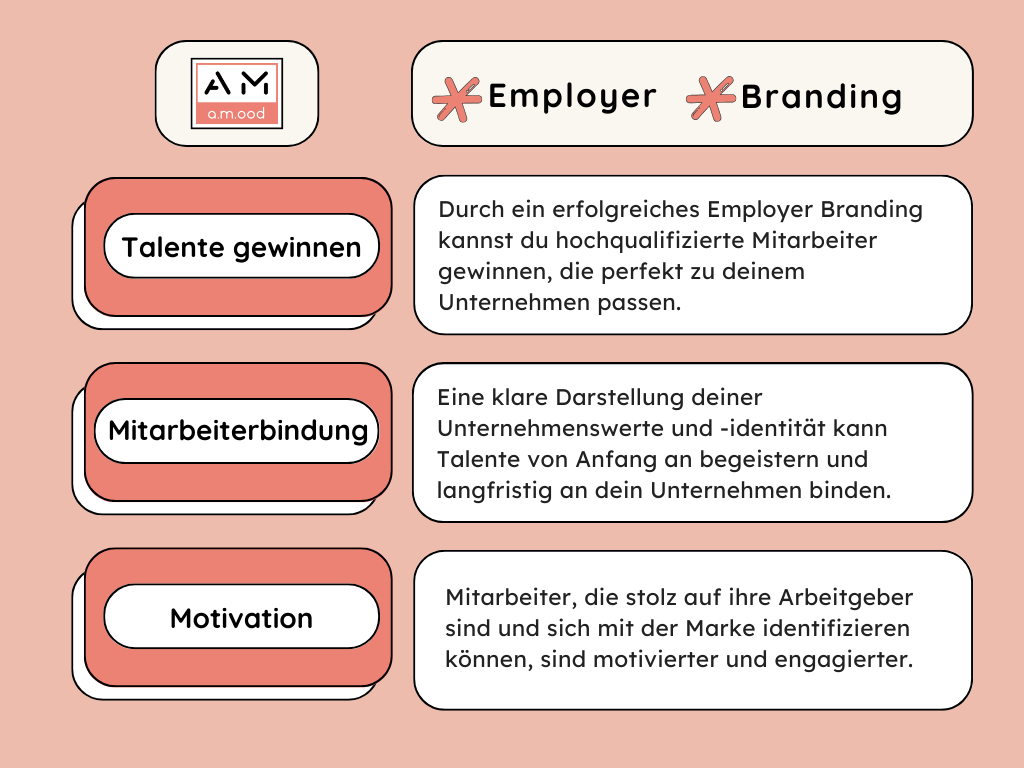 Marke zum Mitarbeiter-Magnet: Die Bedeutung von Employer Branding