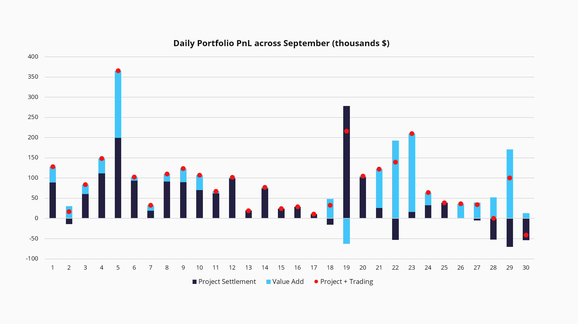 Does asset-backed trading increase risk? The Trading Fallacy, explained ...