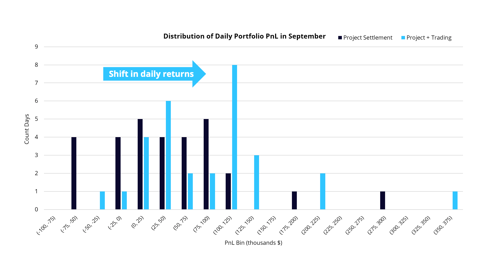 Does asset-backed trading increase risk? The Trading Fallacy, explained ...
