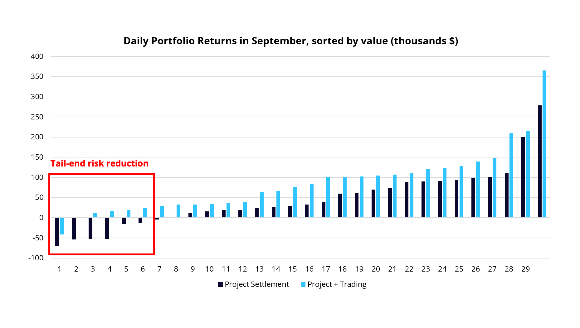 Does asset-backed trading increase risk? The Trading Fallacy, explained ...