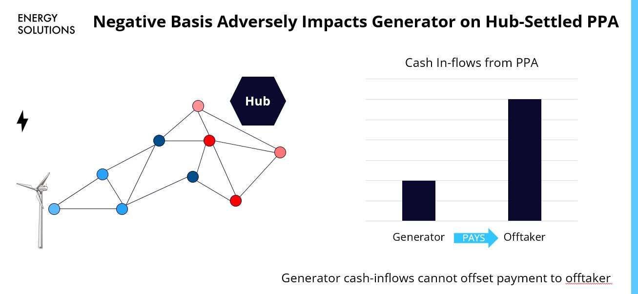 Breaking Down Basis: How does basis degrade PPA value? - McGill St Laurent