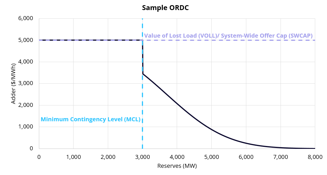 ERCOT's price volatility is not the problem, it's the solution ...