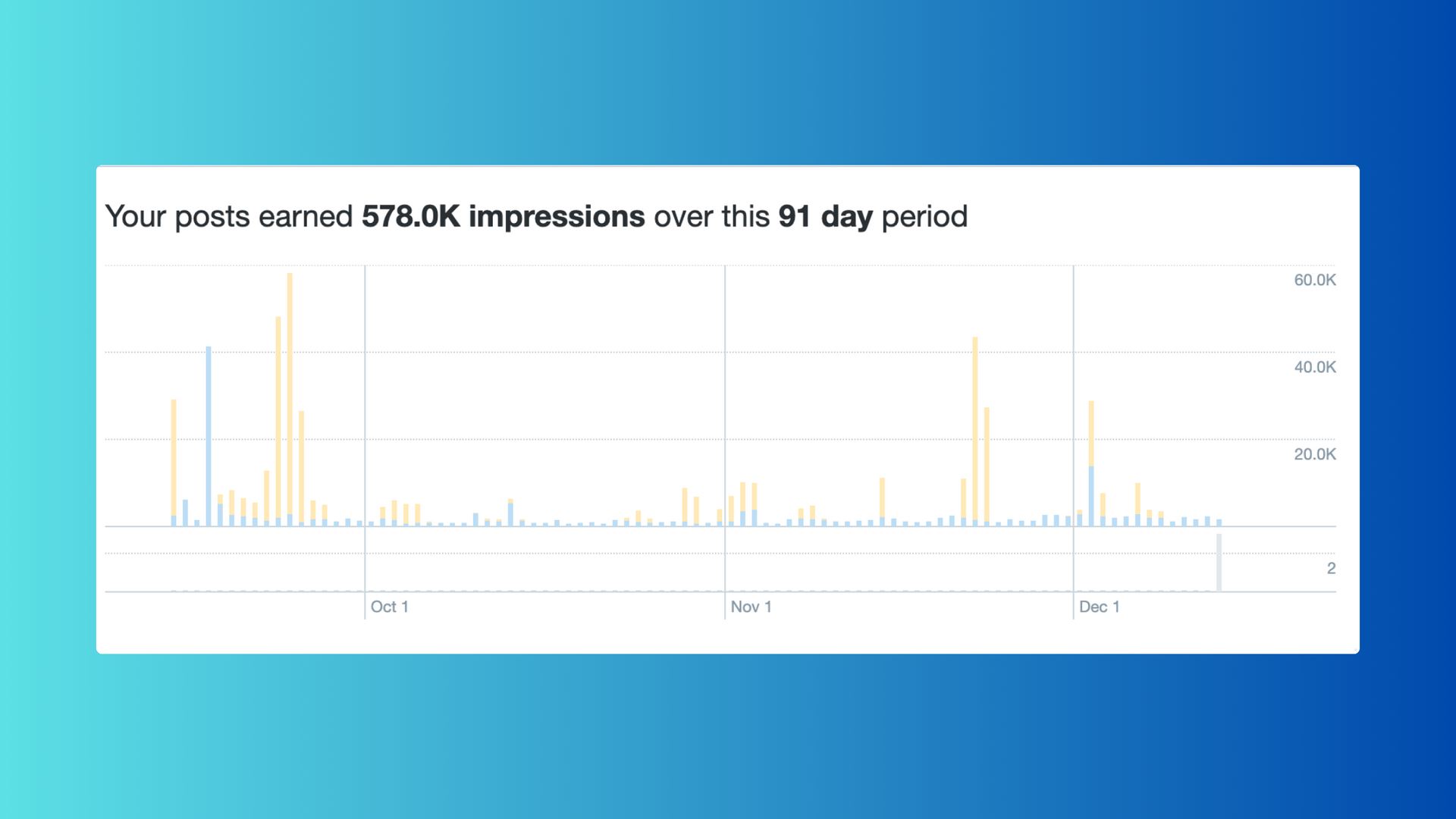 Mastering X Advertising Strategy Tips Effective Twitter Campaign