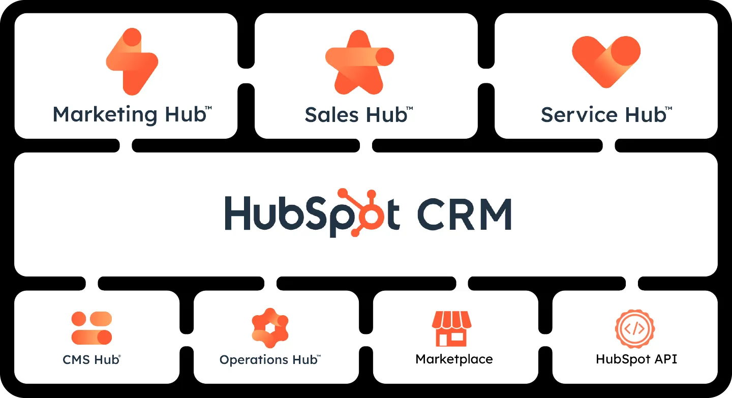 HubSpot CRM Tutorial For Beginners Marketing Software HubSpot CRM Tutorial For Beginners Marketing Software