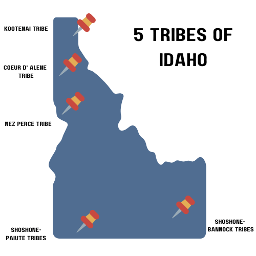 5 Tribes of Idaho