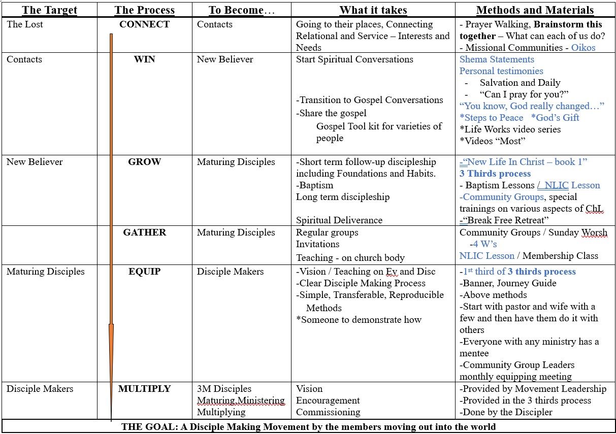 Building A Multiplication Process - What Will It Take