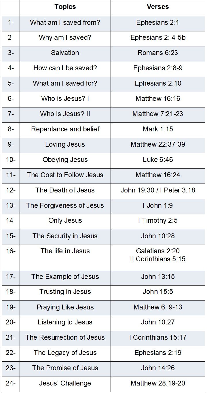 One Verse Discipleship - Craig Querfeld