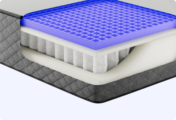 Different Types Of Mattresses | The Mattress Outlet