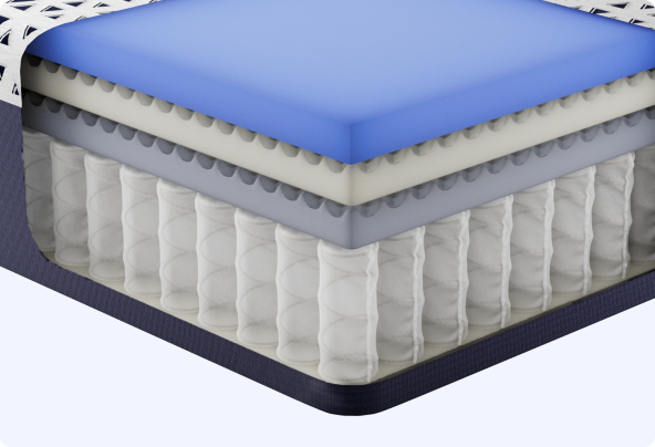 Different Types Of Mattresses | The Mattress Outlet