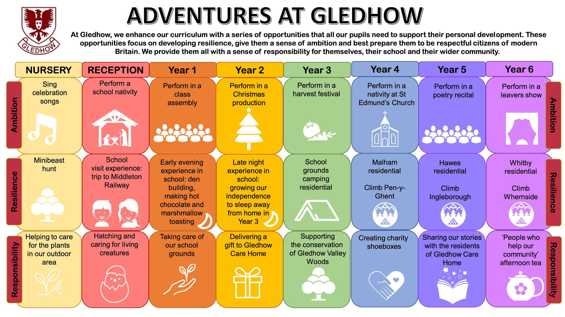 Gledhow Curriculum | Gledhow Primary School