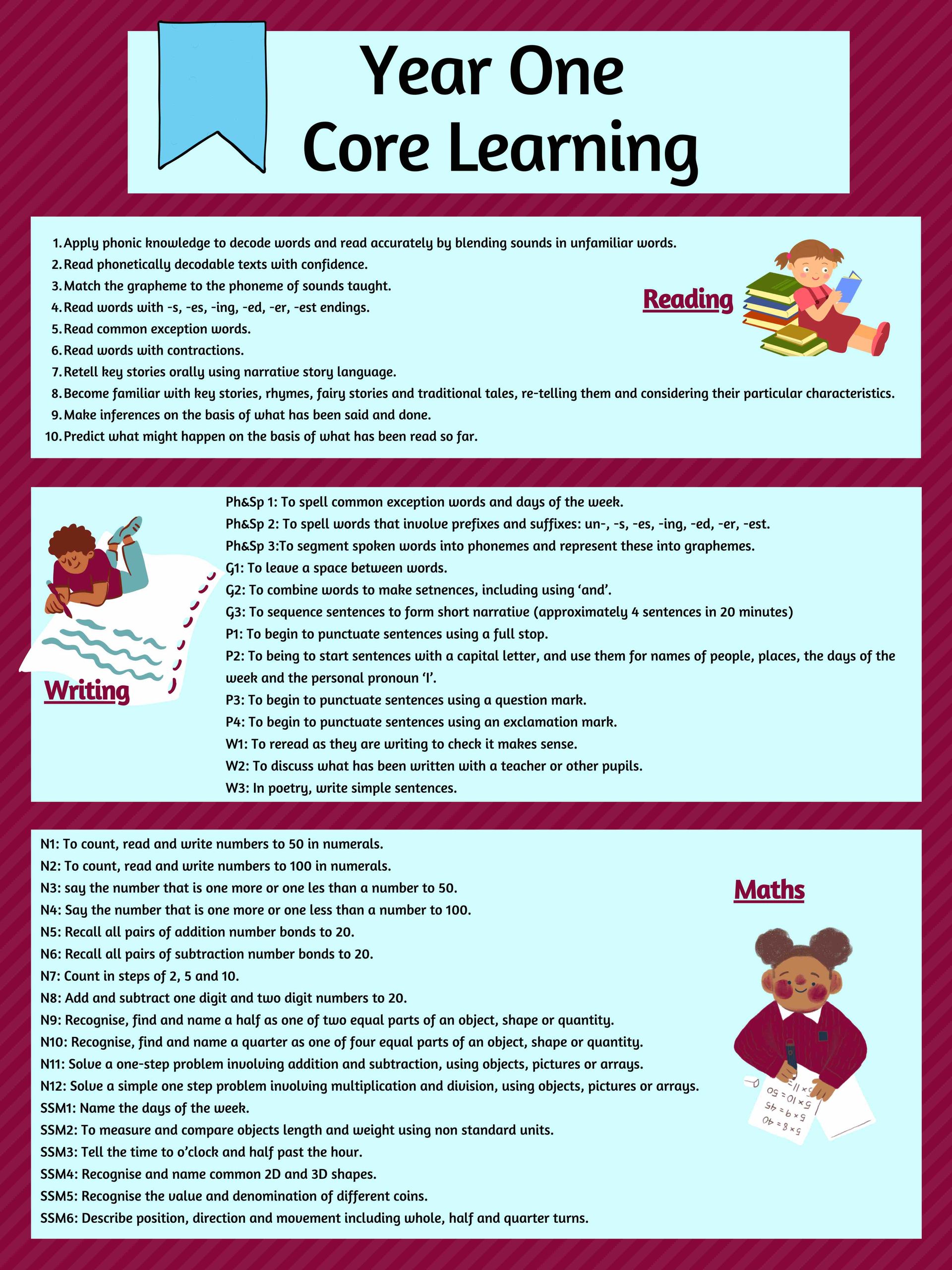 Core Learning Objectives | Gledhow Primary School