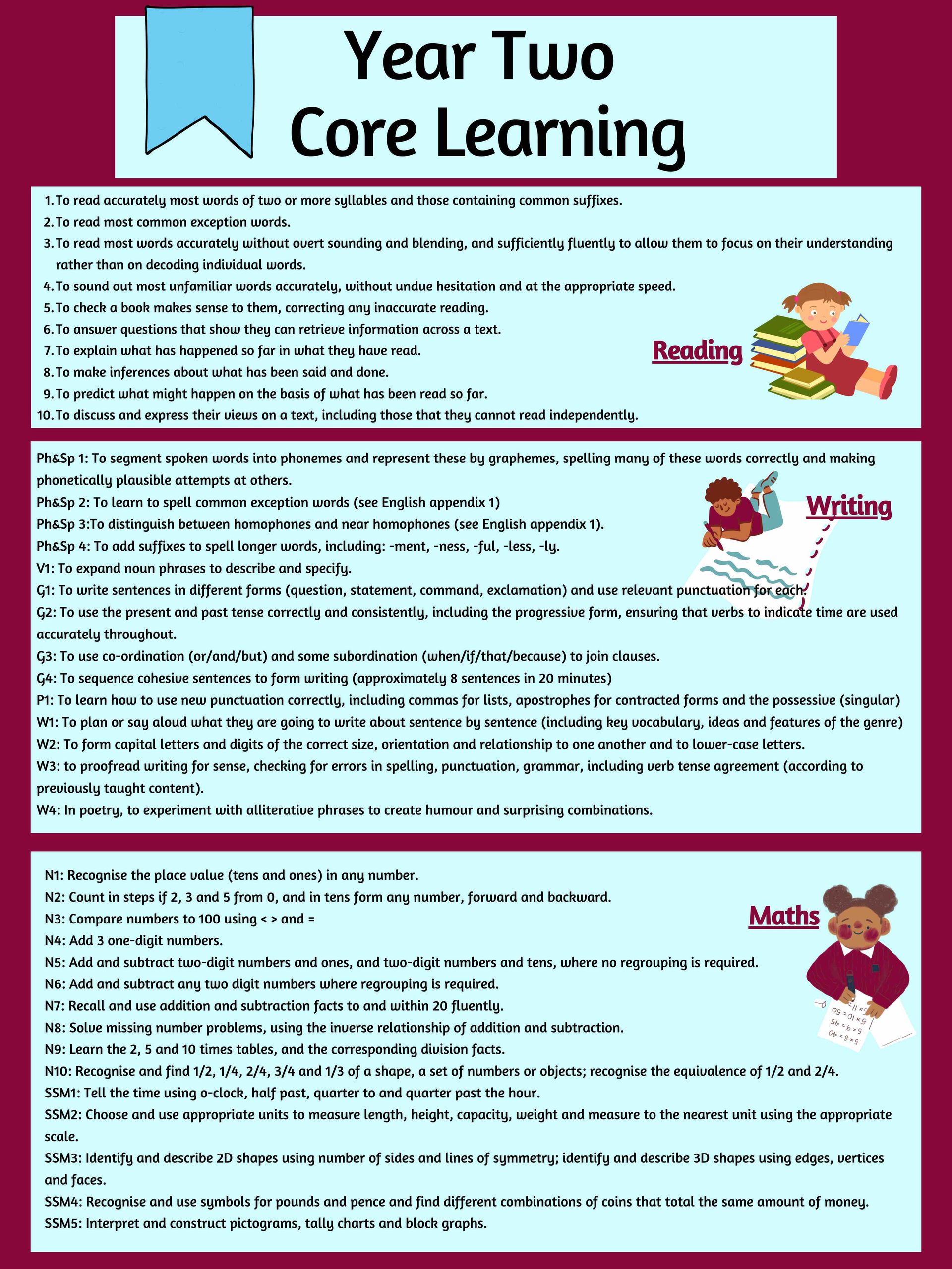 Core Learning Objectives | Gledhow Primary School