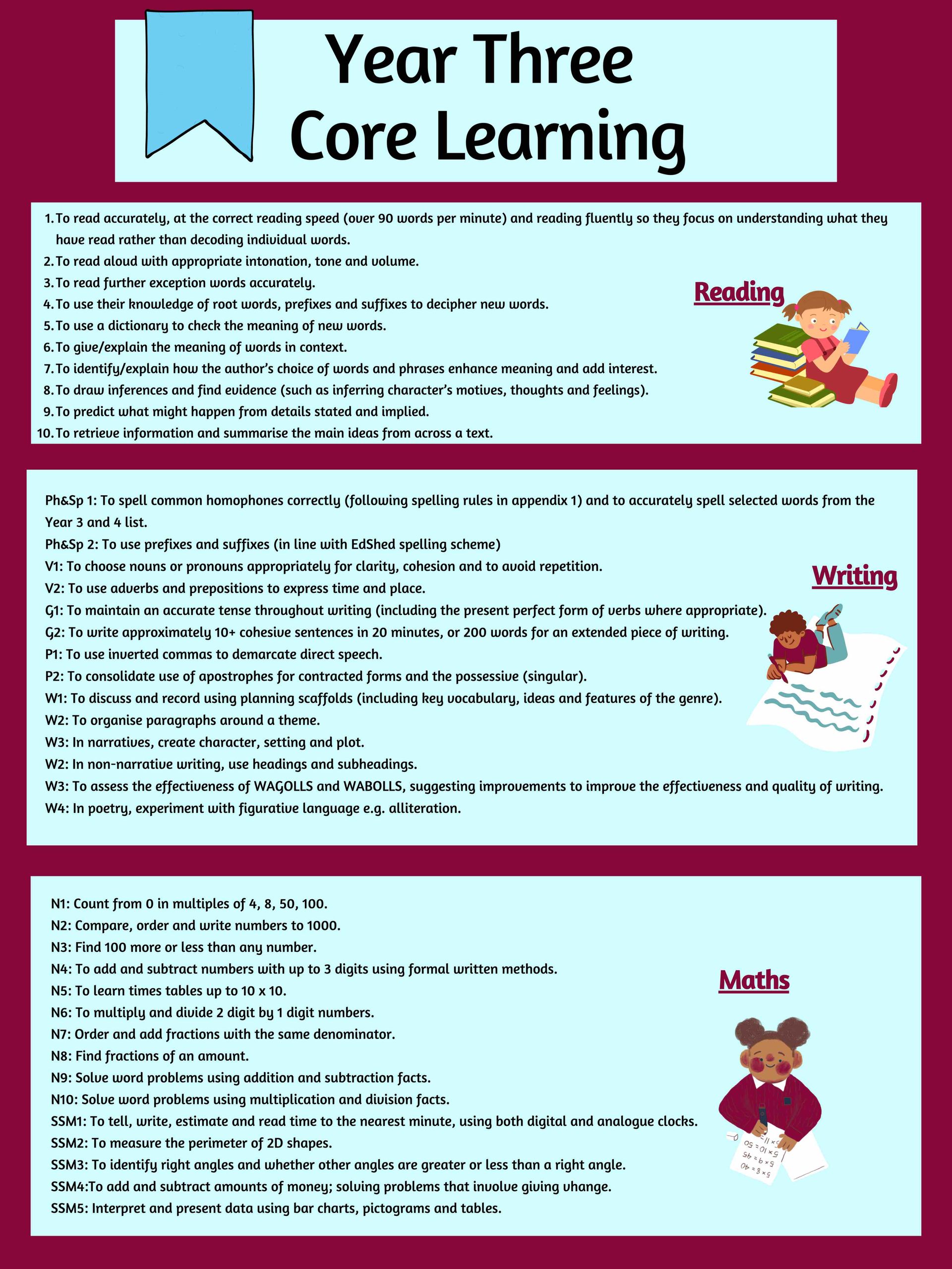 Core Learning Objectives | Gledhow Primary School