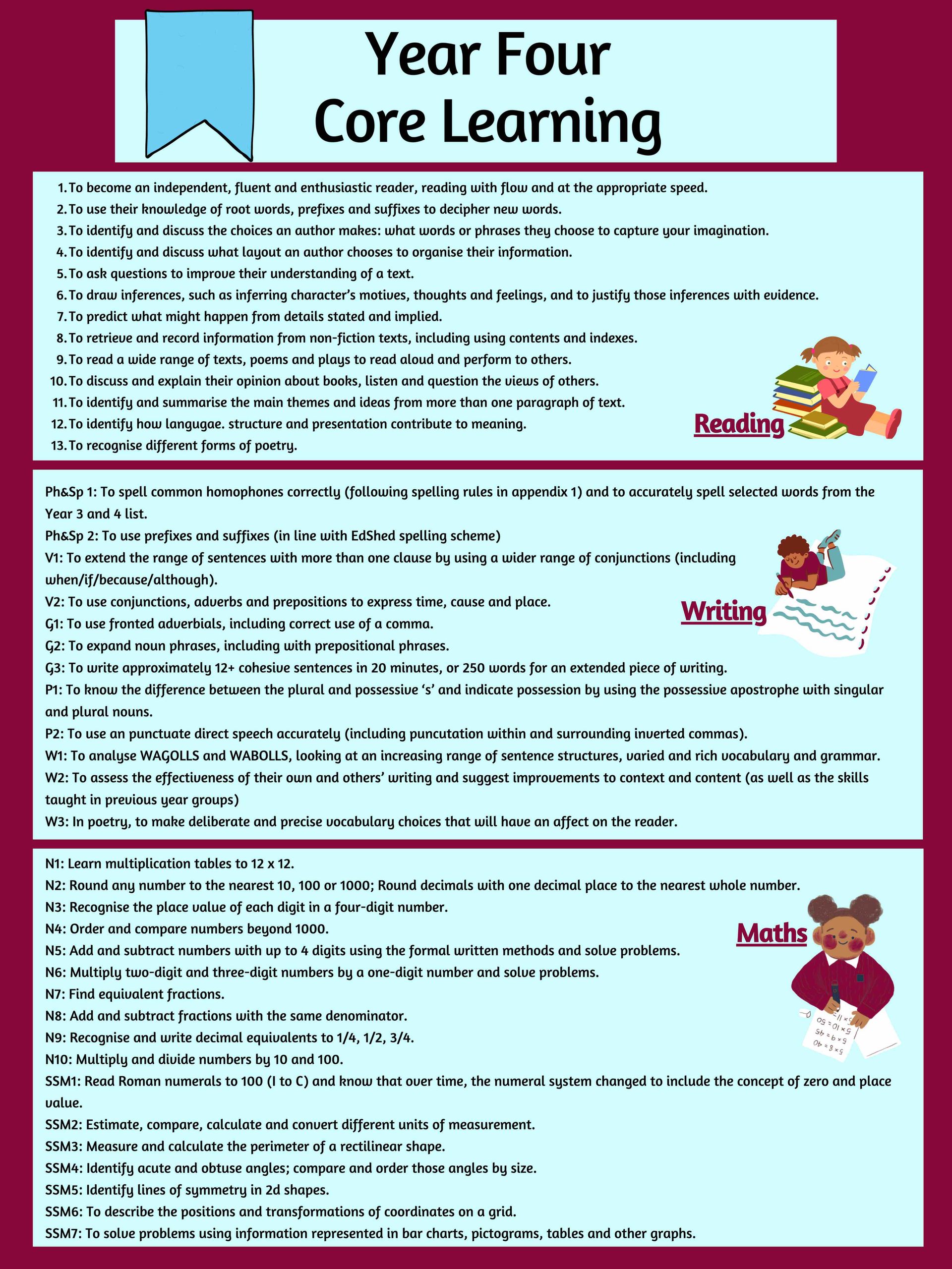 Core Learning Objectives | Gledhow Primary School