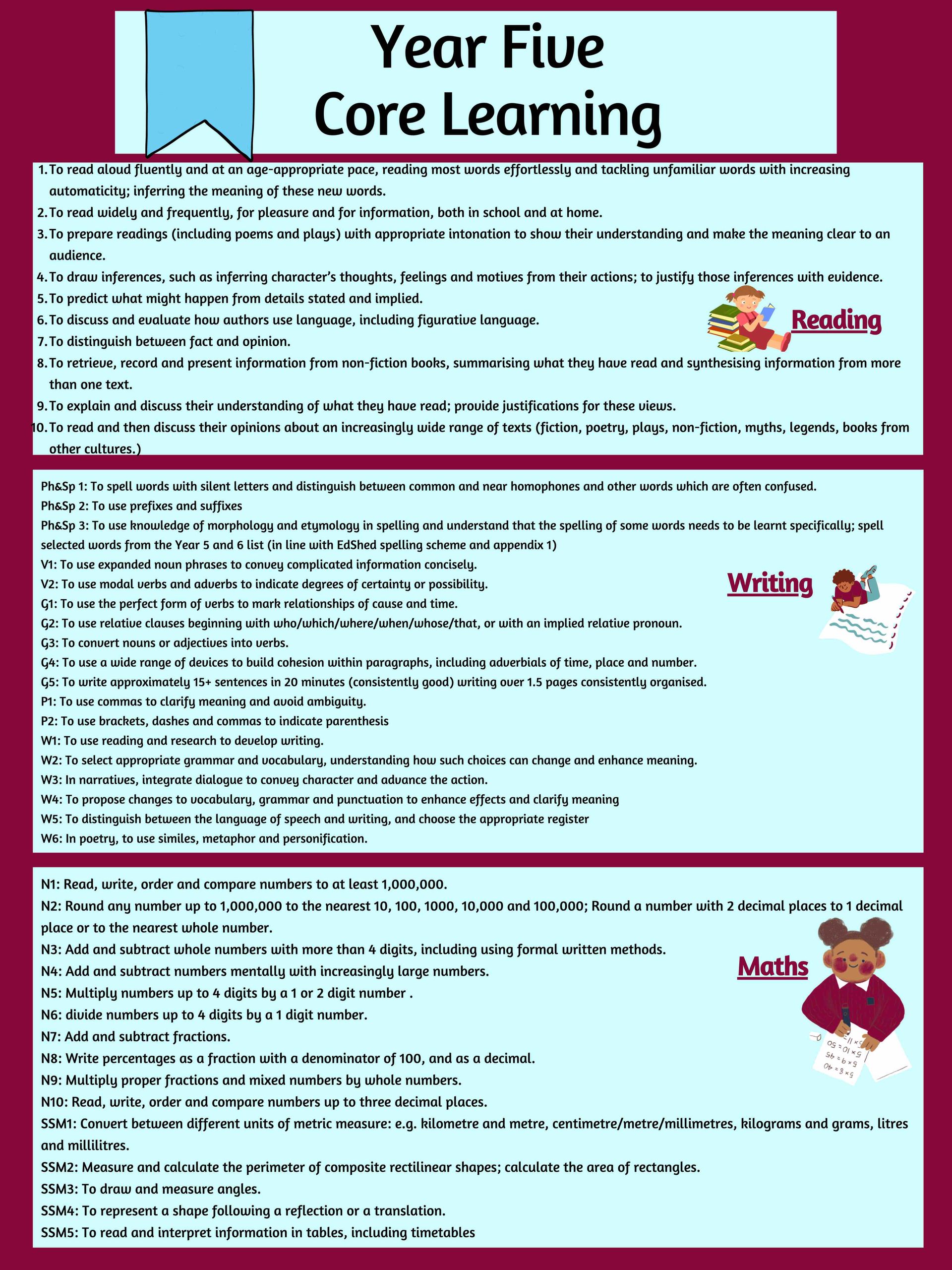 Core Learning Objectives | Gledhow Primary School