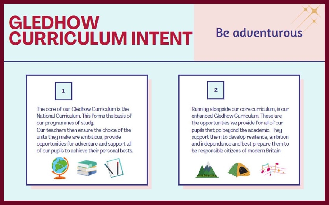 Gledhow Curriculum | Gledhow Primary School